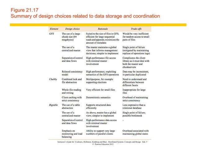 Designing Distributed Systems: Google Cas Study | PPT