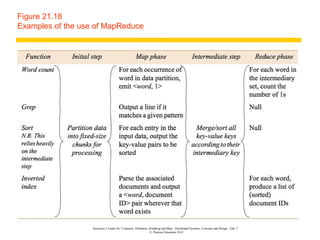 Designing Distributed Systems: Google Cas Study | PPT