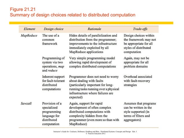 Designing Distributed Systems: Google Cas Study | PPT