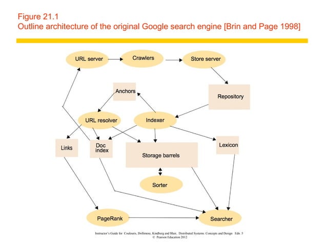 Designing Distributed Systems: Google Cas Study | PPT