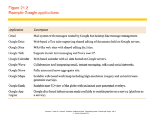 Designing Distributed Systems: Google Cas Study | PPT