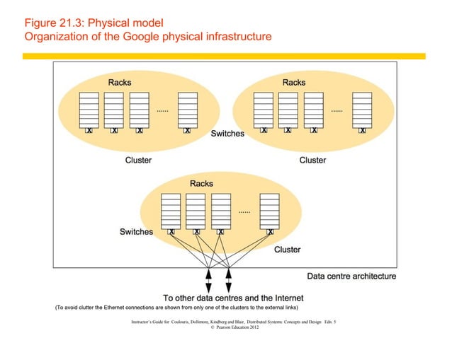 Designing Distributed Systems: Google Cas Study | PPT