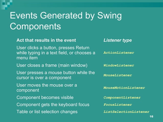 Chapter11 graphical components | PPT | Operating Systems | Computer Software and Applications