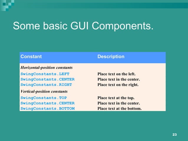 Chapter11 graphical components | PPT | Operating Systems | Computer Software and Applications