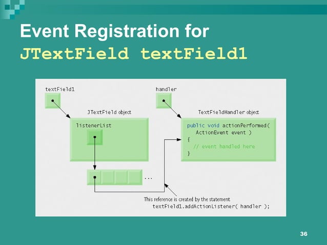 Chapter11 graphical components | PPT | Operating Systems | Computer Software and Applications