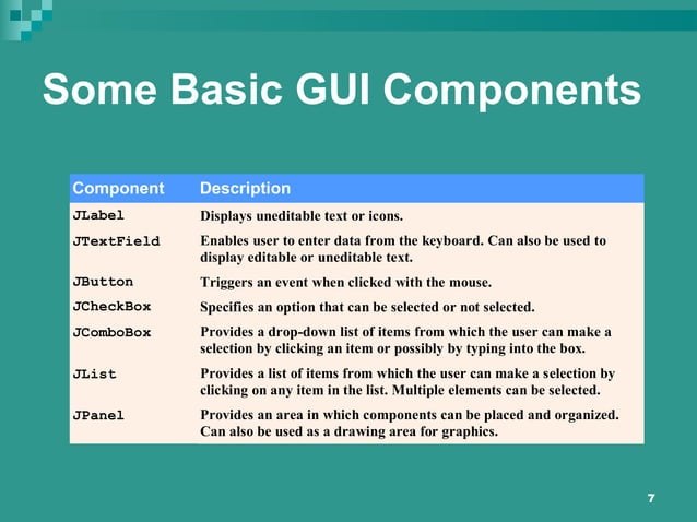 Chapter11 graphical components | PPT | Operating Systems | Computer Software and Applications