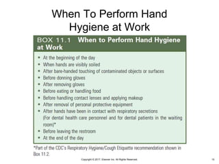 Chapter 11 hand hygiene | PPTX