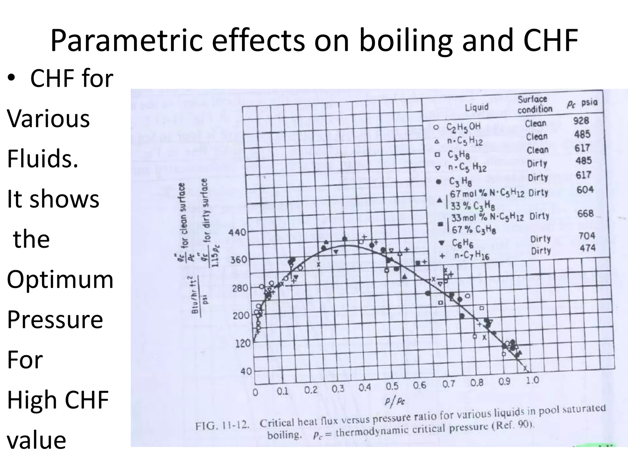 Chapter11-Heat Transfer with Phase Change.pptx