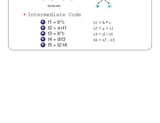 Chapter 11 - Intermediate Code Generation.pdf