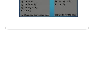 Chapter 11 - Intermediate Code Generation.pdf