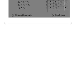 Chapter 11 - Intermediate Code Generation.pdf