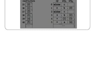 Chapter 11 - Intermediate Code Generation.pdf