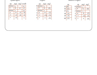 Chapter 11 - Intermediate Code Generation.pdf
