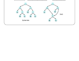 Chapter 11 - Intermediate Code Generation.pdf