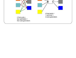 Chapter 11 - Intermediate Code Generation.pdf