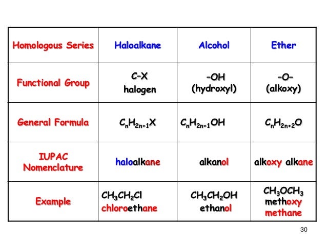 Chapter11 introduction of organic chemistry