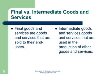Chapter 11 - Measuring Macroeconomic Activity.ppt