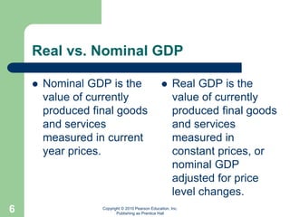 Chapter 11 - Measuring Macroeconomic Activity.ppt