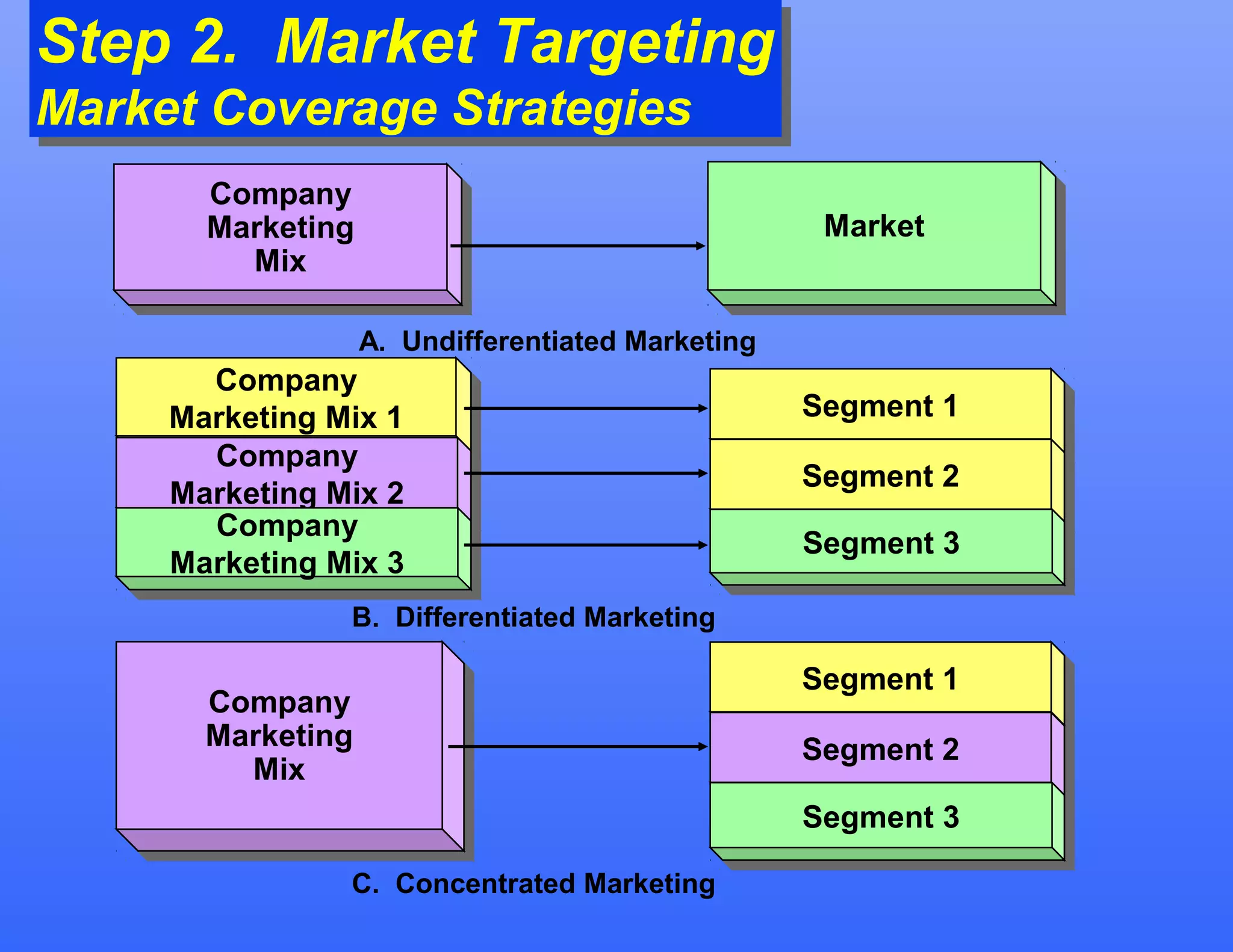 Chapter 11 ppt 11 market segmentation, targeting and positioning | PPT