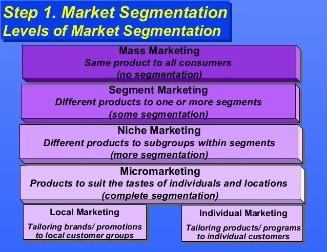 Chapter 11 ppt 11 market segmentation, targeting and positioning