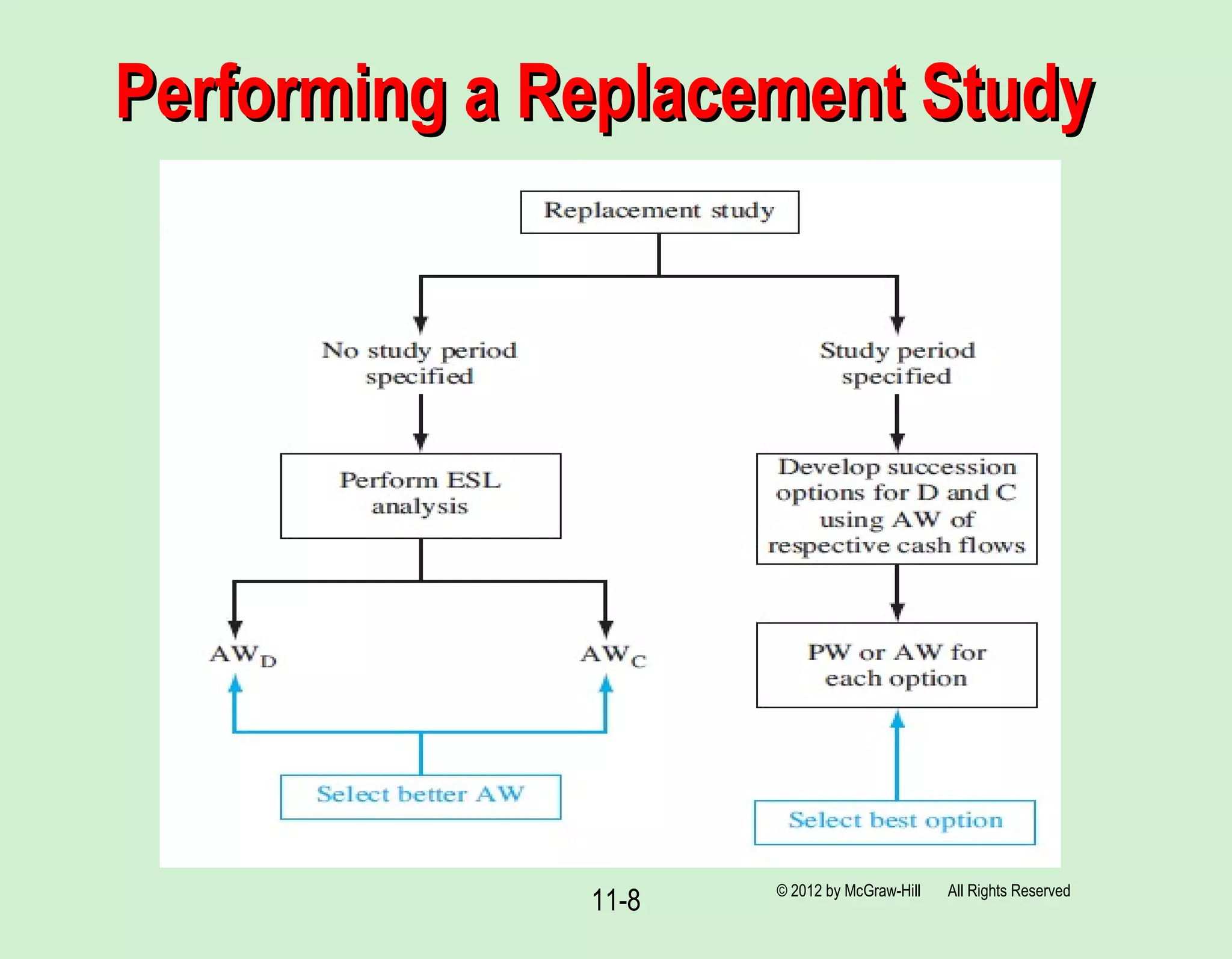 Chapter 11 replacement & retention decisions | PPT