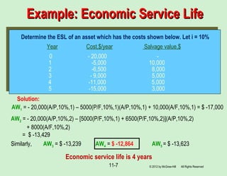 Chapter 11 replacement & retention decisions | PPT