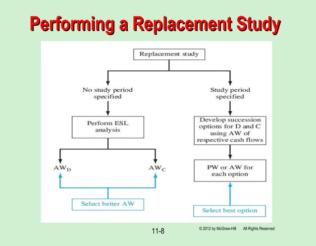Chapter 11 replacement & retention decisions | PPT