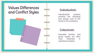 Chapter 11-Rima Juniar.pptx | War and Conflicts