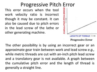 Chapter 11 - SCREW THREADS sllides.pdf . | PDF