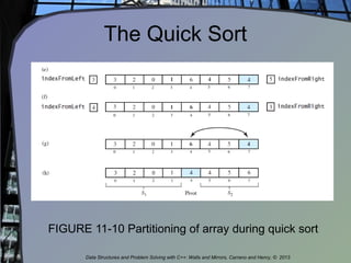 Chapter11 sorting algorithmsefficiency | PPT