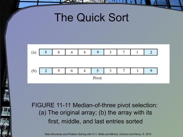 Chapter11 sorting algorithmsefficiency | PPT