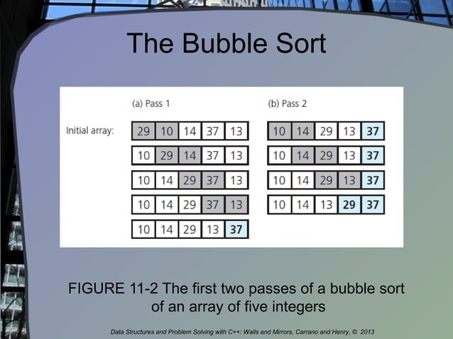 Chapter11 sorting algorithmsefficiency | PPT