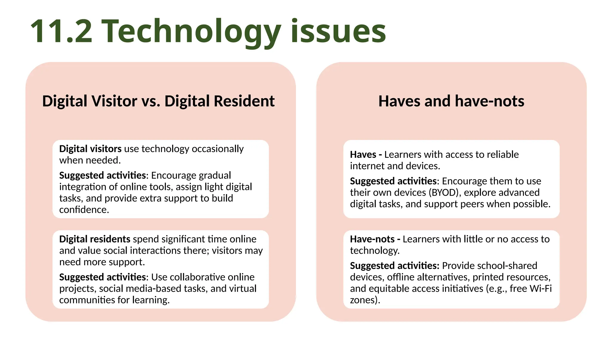 CHAPTER 11-Technology-for-Learning (ELT).pptx