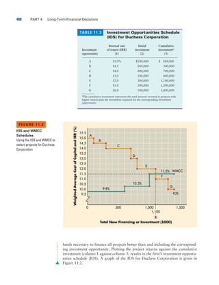 Chapter 11 -The Cost of Capital.pdf useful | PDF