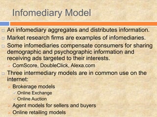 Chapter 11 the internet for distribution | PPTX