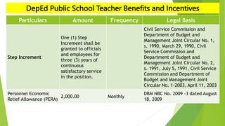 Chapter11-wages-theories.pptx | Job Market | Economy