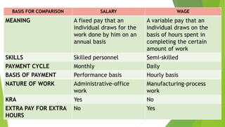 Chapter11-wages-theories.pptx | Job Market | Economy