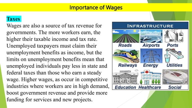 Chapter11-wages-theories.pptx | Job Market | Economy