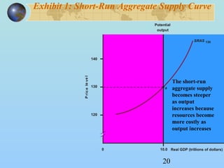 Chapter 11 (1) | PPT