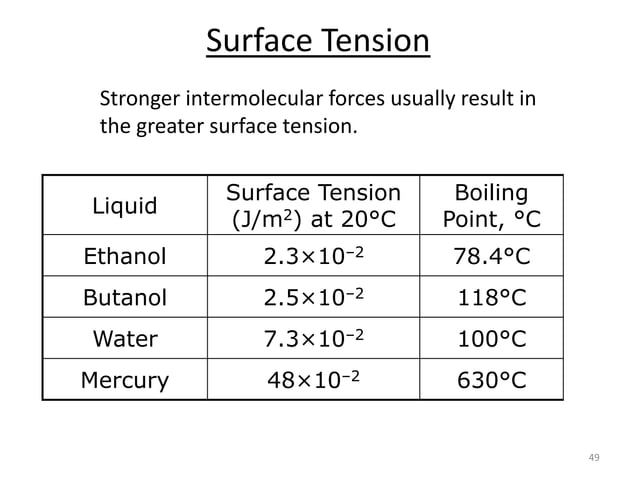 Chapter 11 1-3-Intermolecular Forces.pptx