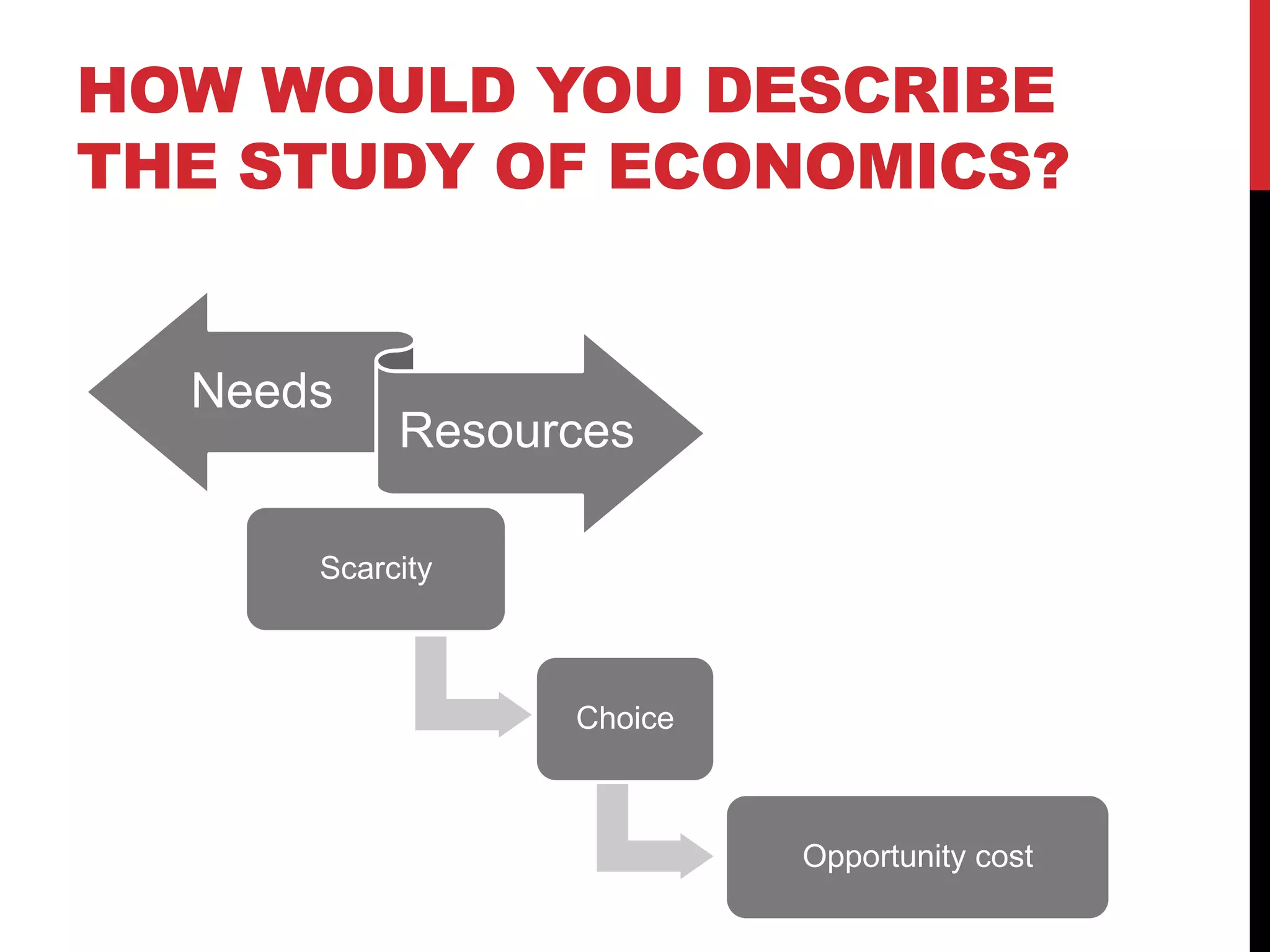 Intro to ECON_Chapter 1 | PPTX