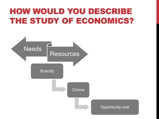Intro to ECON_Chapter 1 | PPTX