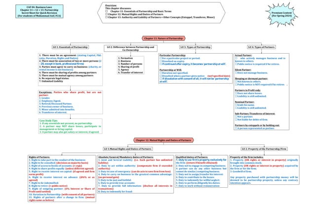 Chapter 11, 12, 13 MindMap blaw sir asif | PDF