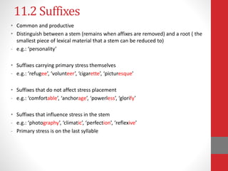 COMPLEX WORD STRESS | PPTX