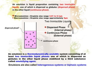 EMULSION By A B Walikar | PPT