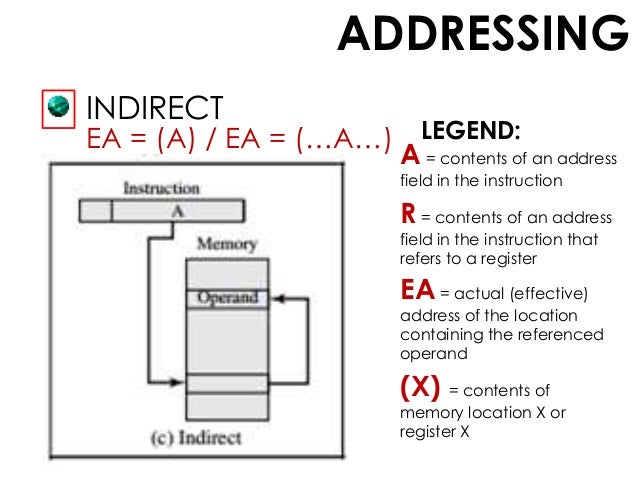 Chapter11 addressing