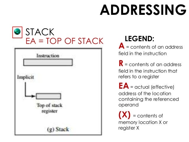 Chapter11 addressing