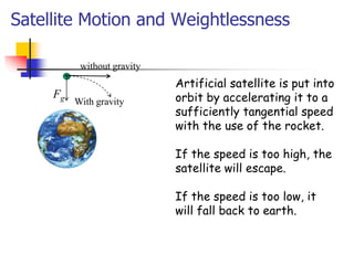Chapter 11 GRAVITATION | PPTX