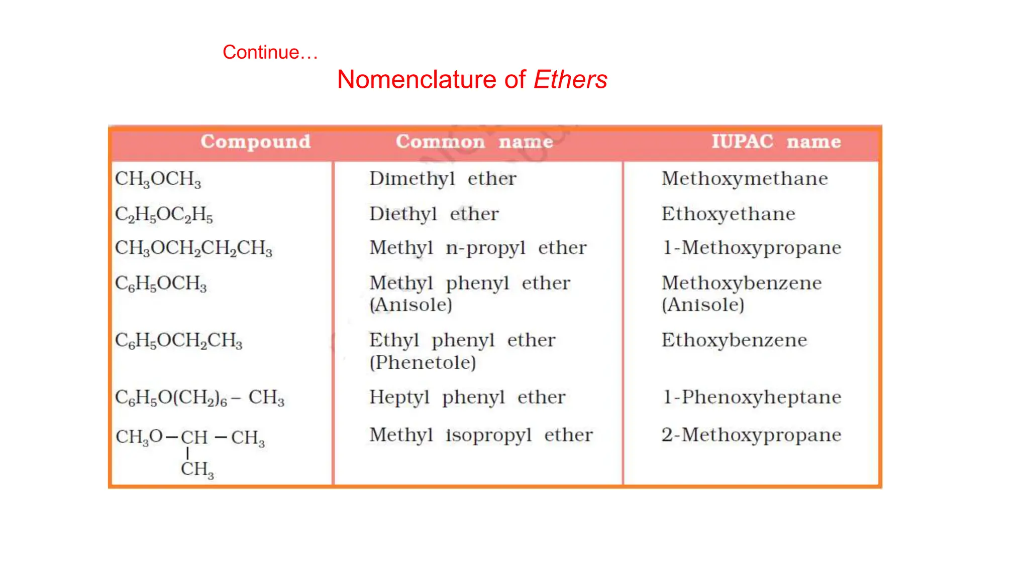 Chapter 11 Alcohols, Phenols and Ethers 2024.pptx