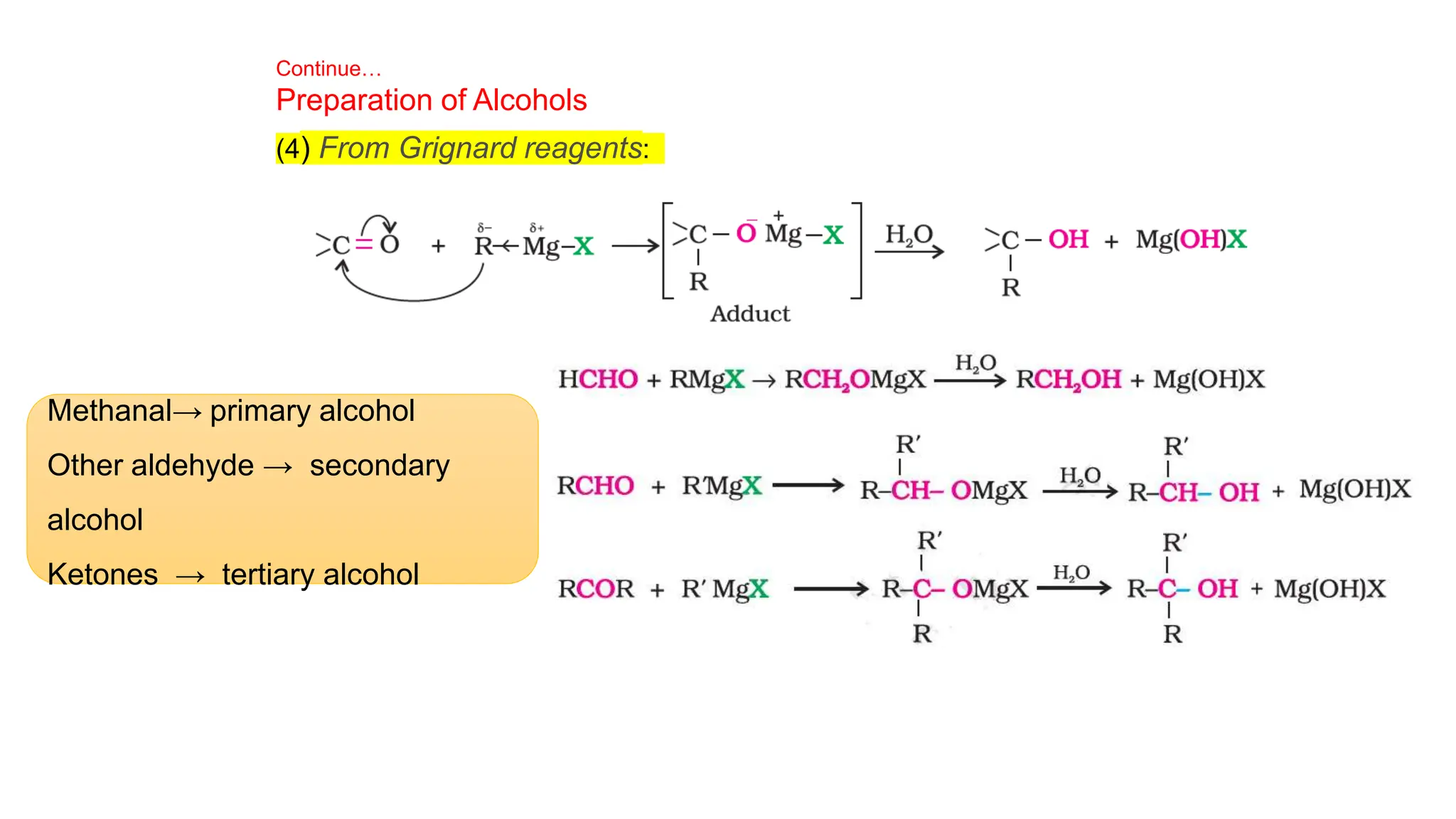 Chapter 11 Alcohols, Phenols and Ethers 2024.pptx
